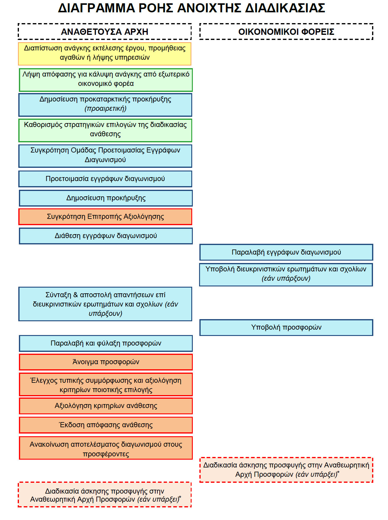 Οδηγός Βέλτιστων Πρακτικών