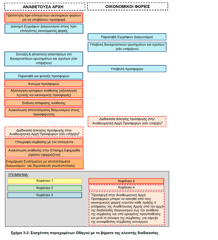 Οδηγός Βέλτιστων Πρακτικών
