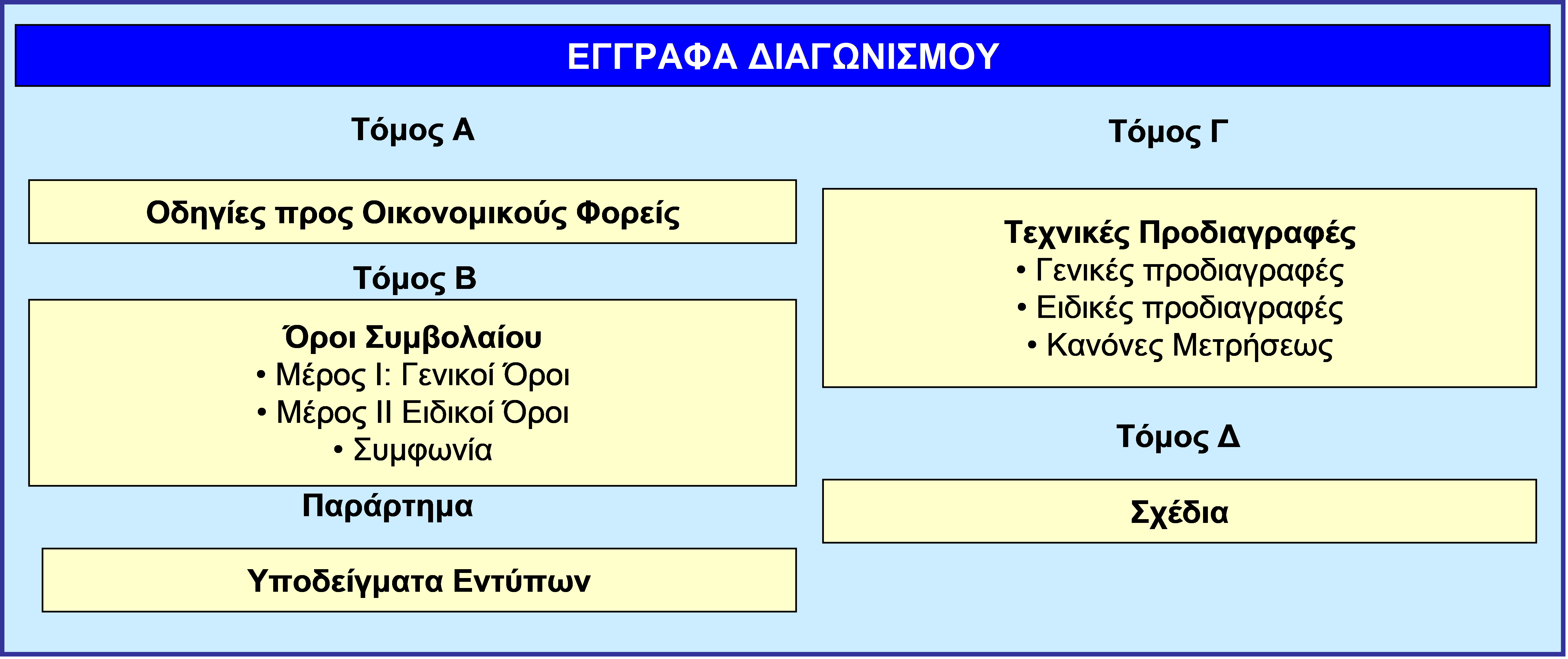 Οδηγός Βέλτιστων Πρακτικών